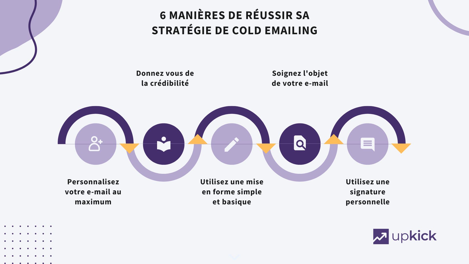 Le guide complet pour réussir votre stratégie de cold e-mailing