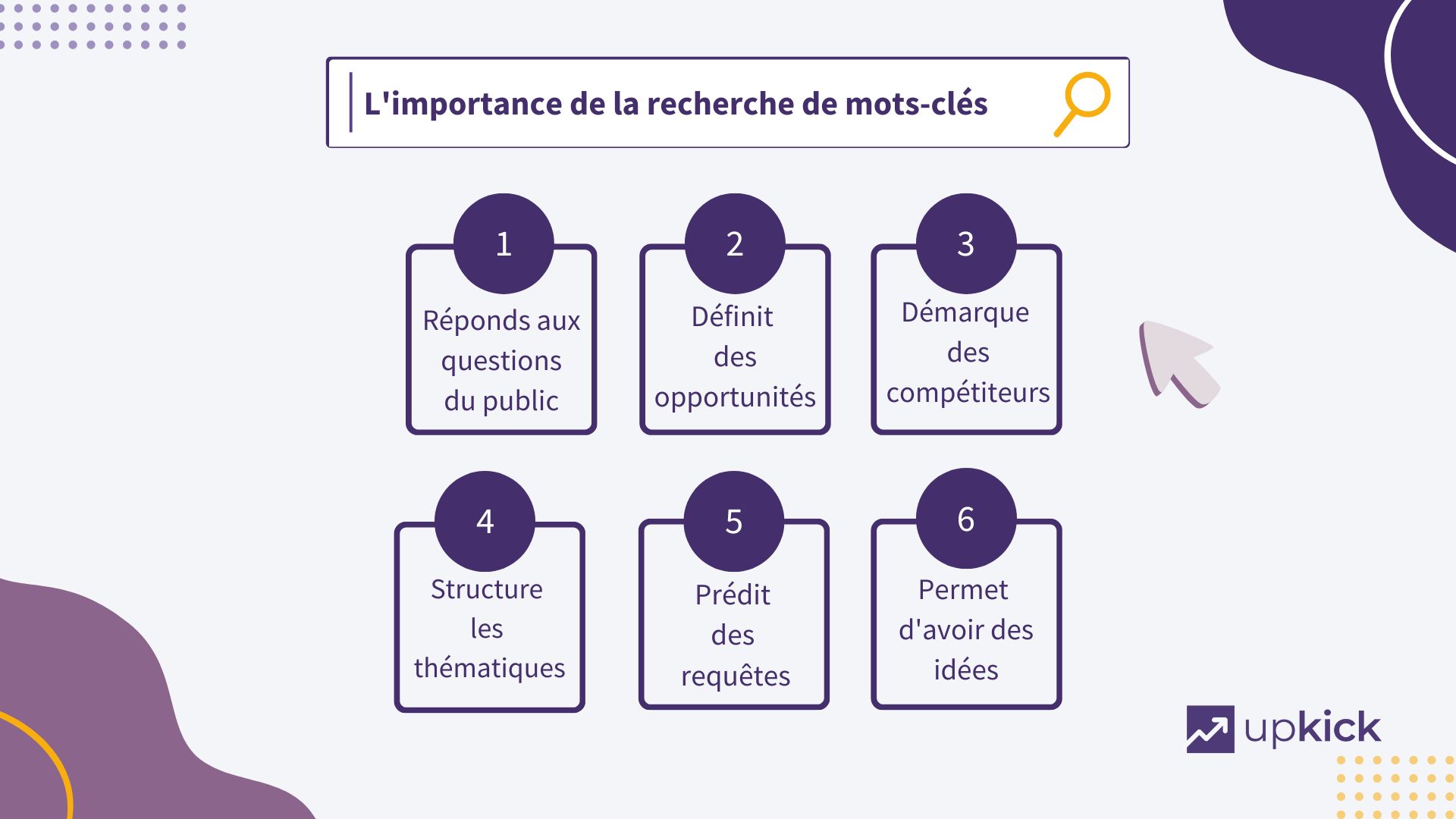 Comment rechercher des mots-clés pertinents pour le SEO