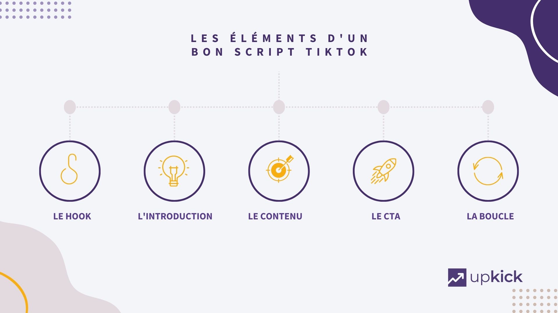 Rédiger un bon script TikTok : une approche des plus efficaces