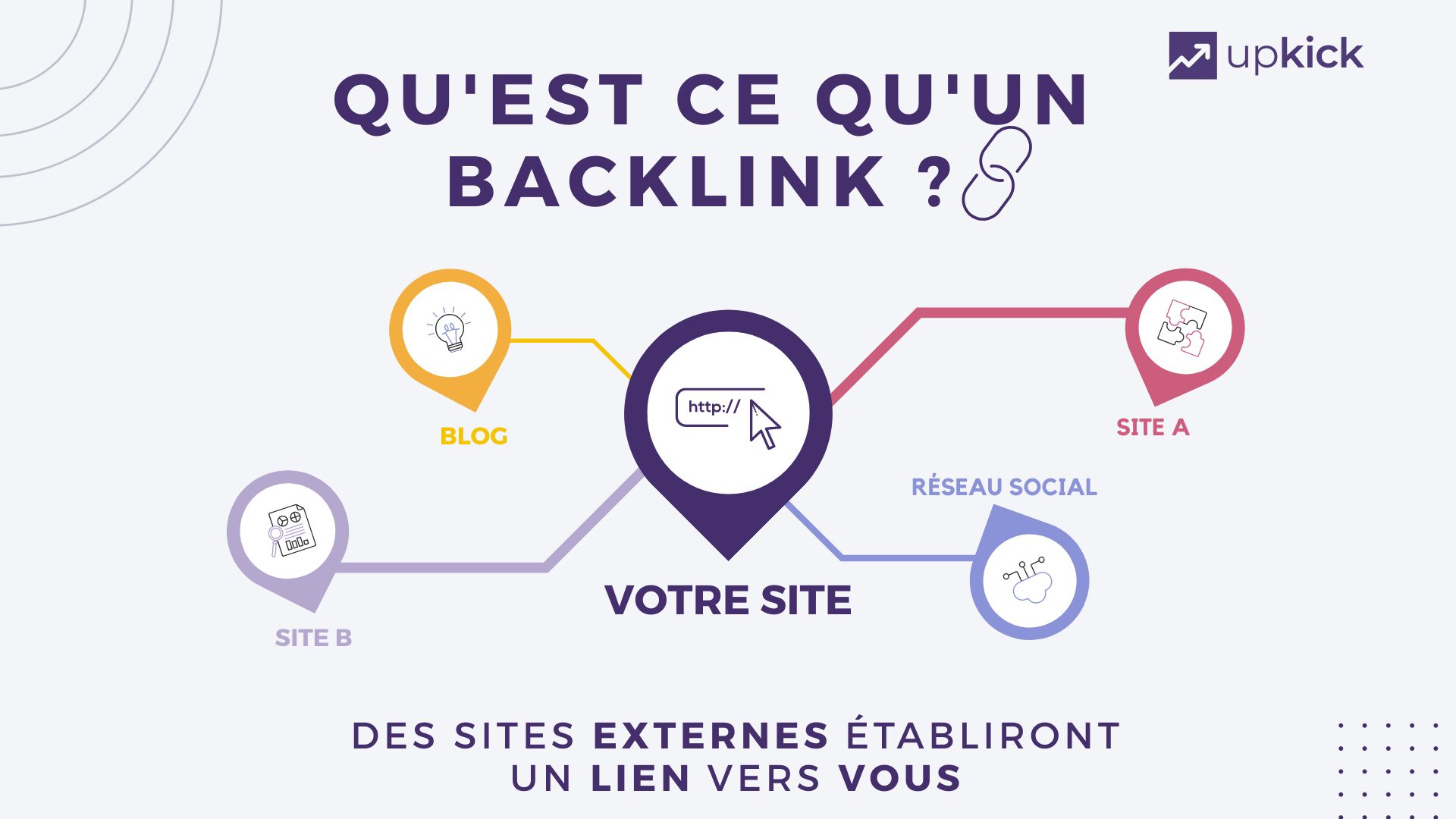 Guide: Les backlinks et leur importance dans votre stratégie SEO