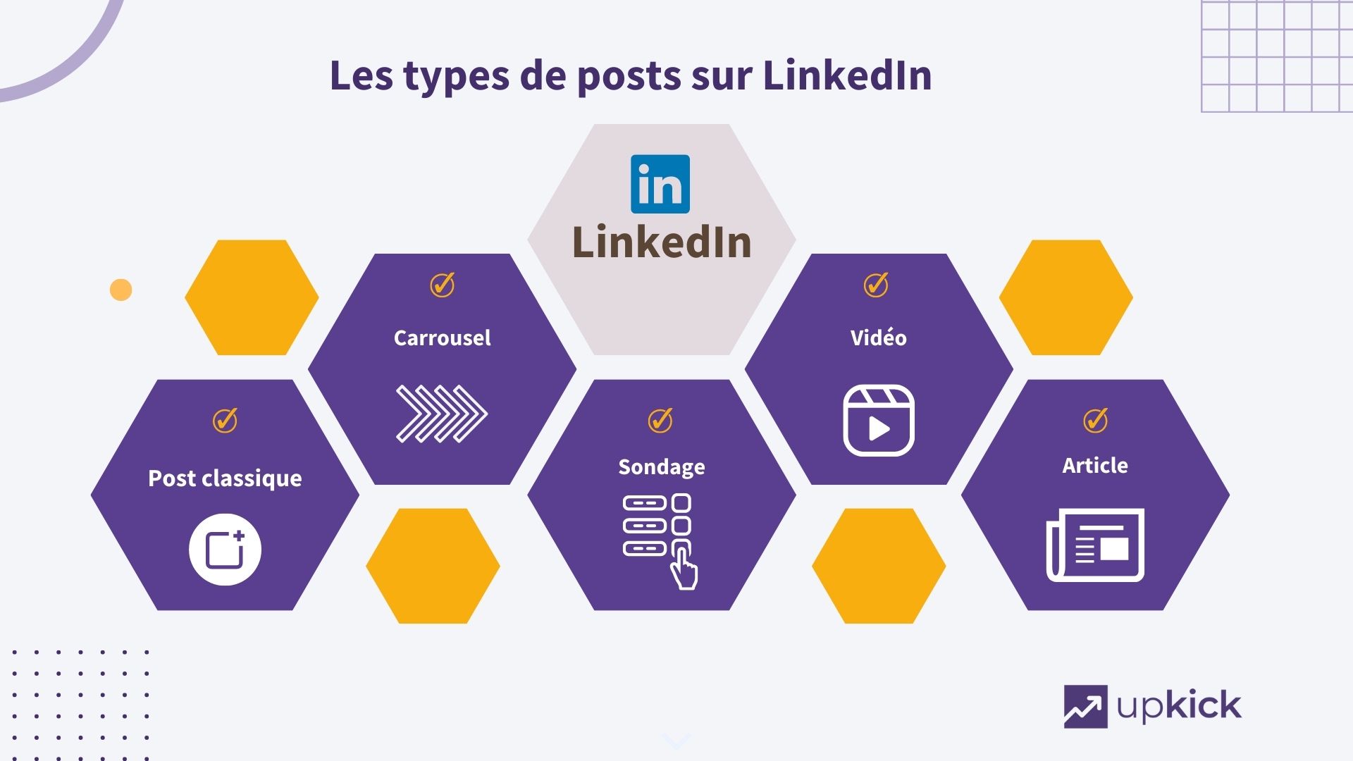 Réussir vos posts LinkedIn en 2023 : Le guide ultime