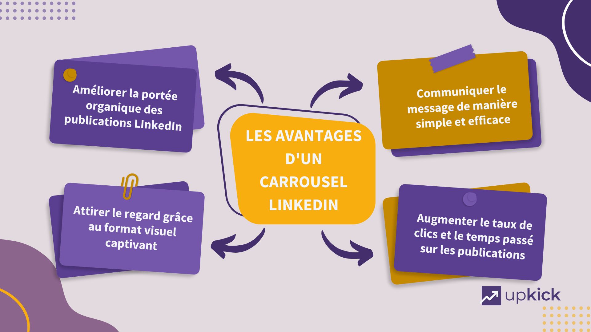 Comment créer un carrousel performant sur LinkedIn